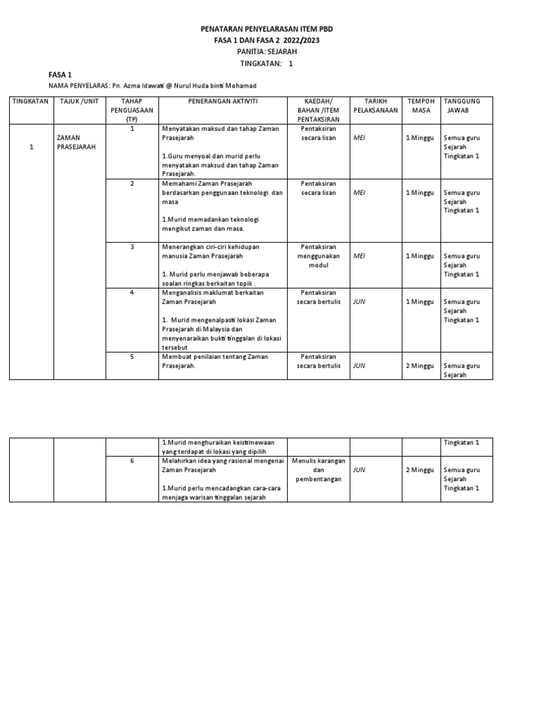 PENATARAAN SEJARAH PBD T1 (Fasa 1 & Fasa 2) - Edit | PDF | Sains & Matematika