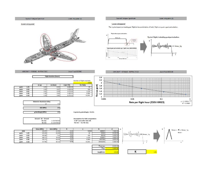 Fatigue Spectrum PDF | PDF | Materials | Metals