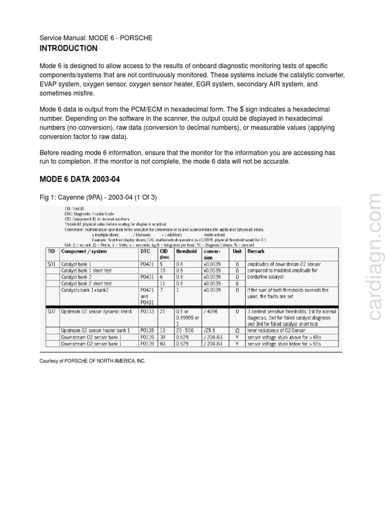 SM 43 | PDF | Computing