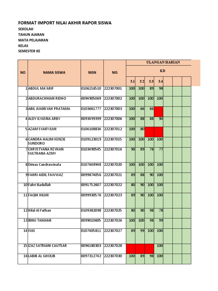 B.indramayu - Format Nilai Mapel e Rapor K13 Terbaru | PDF