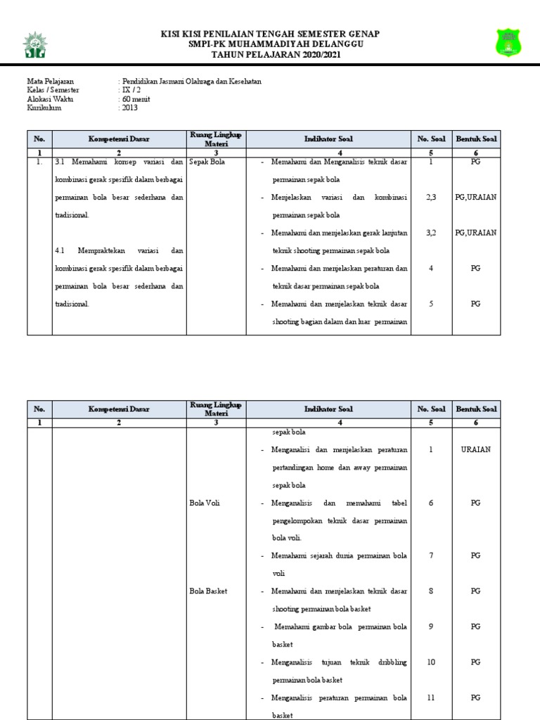 Kisi Kisi PJOK PTS Kelas 9 Sem 2 | PDF