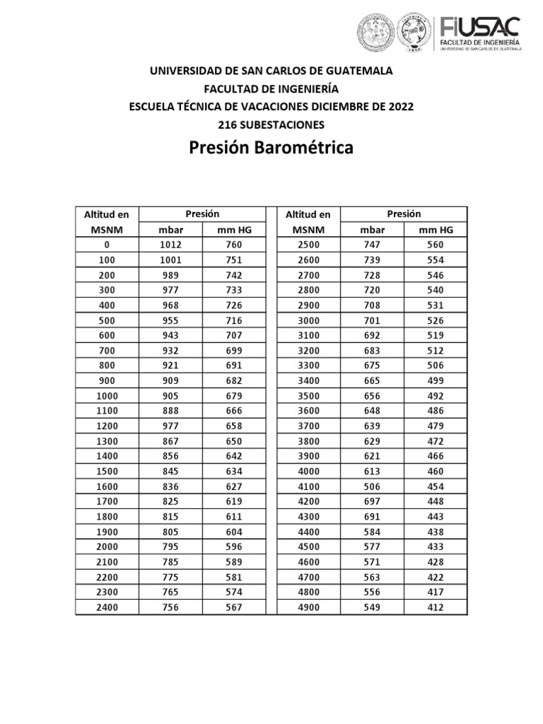 Presión Barométrica | PDF