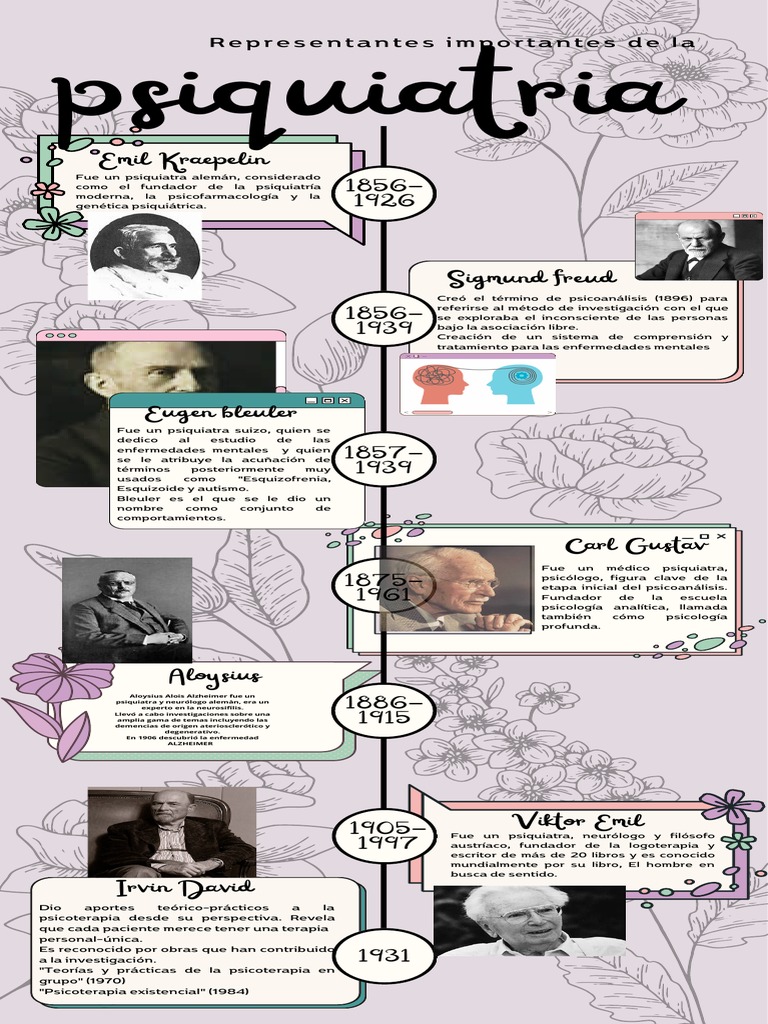 Linea del tiempo, psiquiatria | PDF