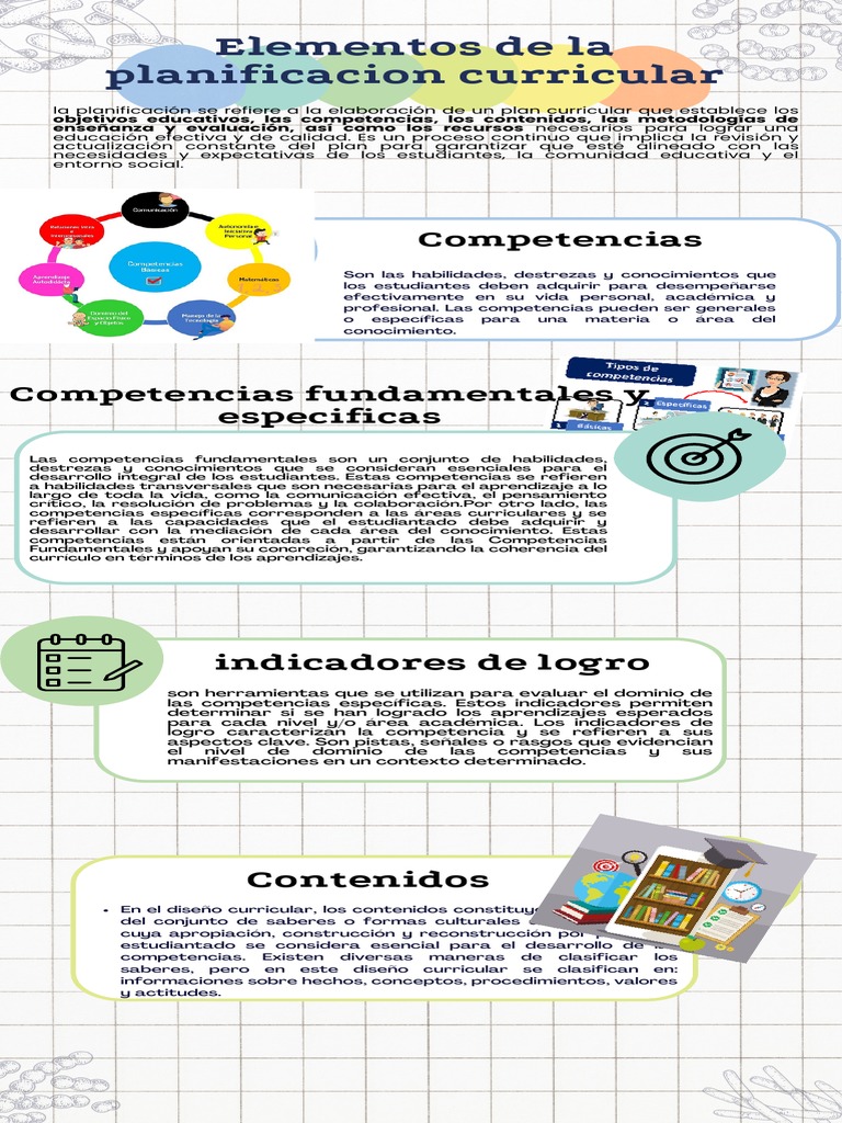 Infografia Sobre Elementos de La Planificacion Curricular | PDF