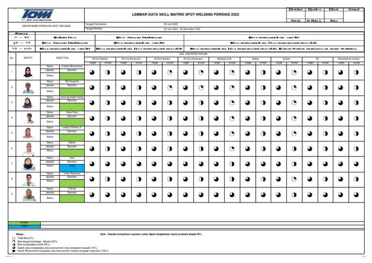 Skill Matrix Operator Spot Welding 2022 | PDF
