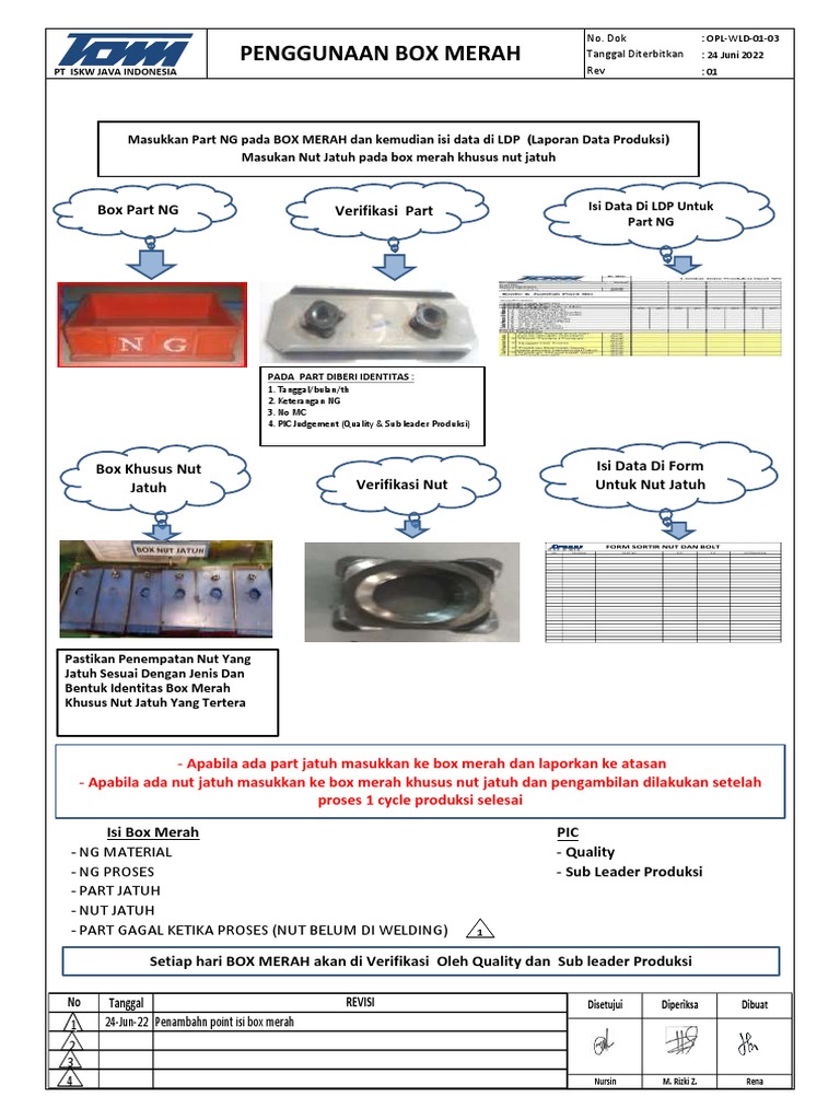 BOX MERAH Spot2021 PDF | PDF