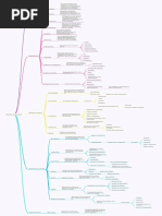 Mapa Conceptual (1) | PDF | Gestión estratégica | Liderazgo