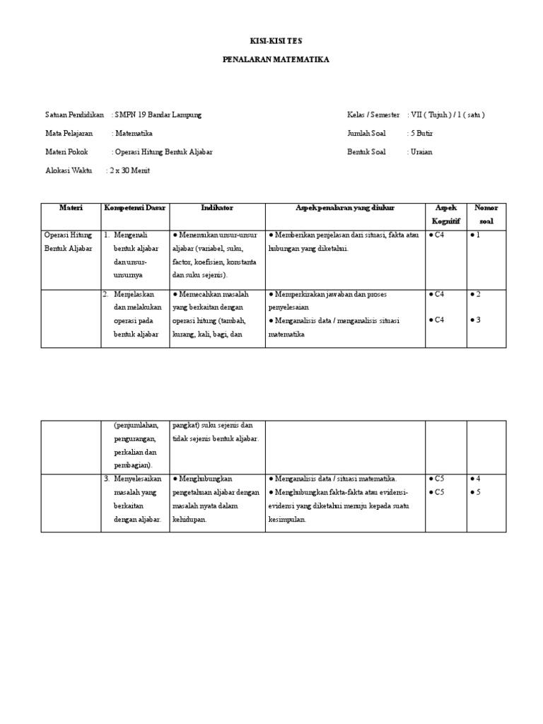Kisi-Kisi Instrumen Prapen | PDF