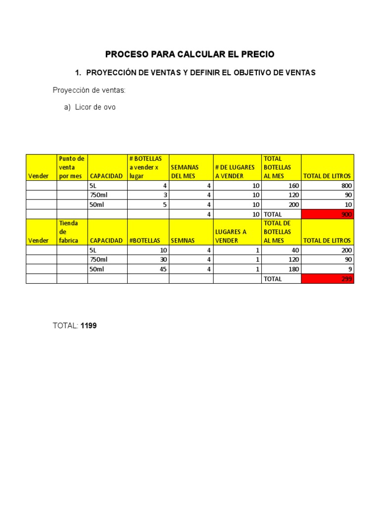 Proceso para Calcular El Precio | PDF | Business | Precios