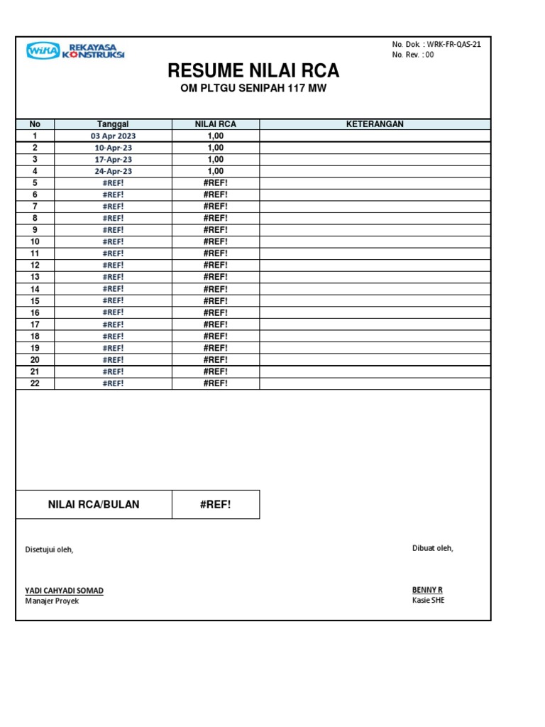 Resume Nilai Rca | PDF