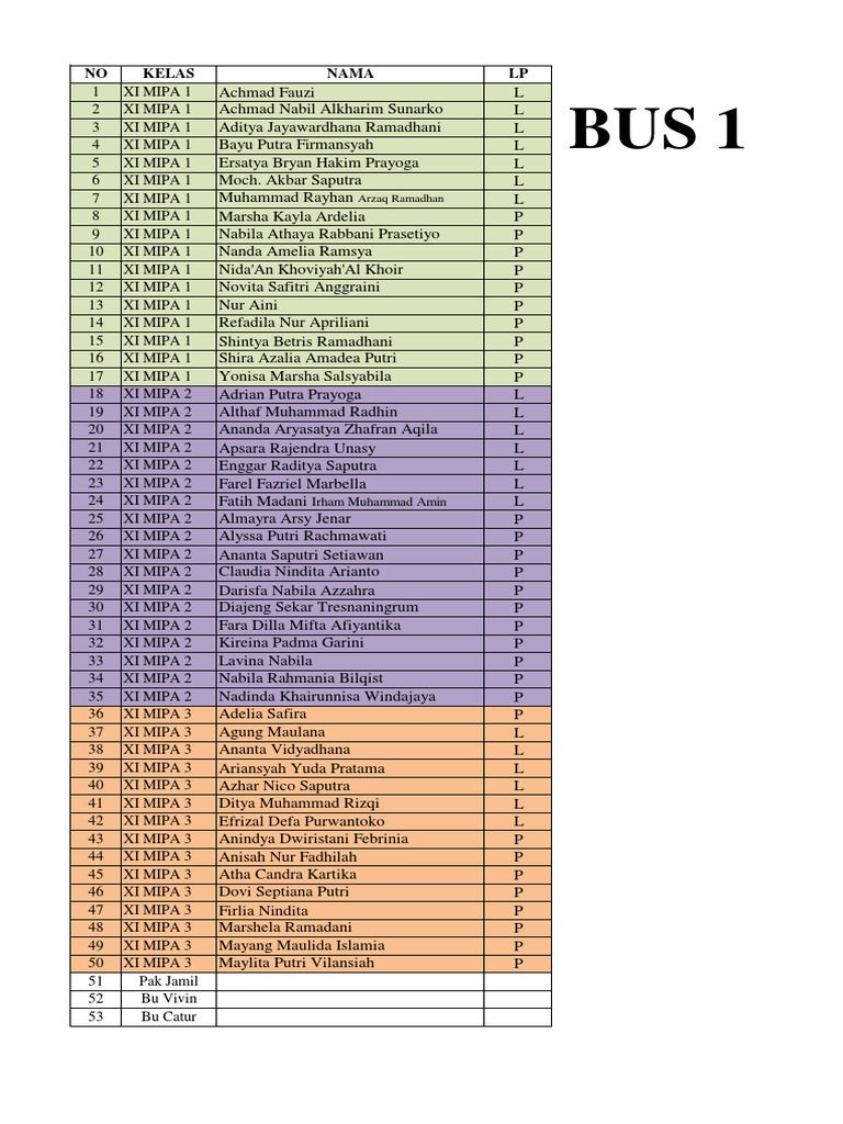 Pembagian Bus Perkaju | PDF