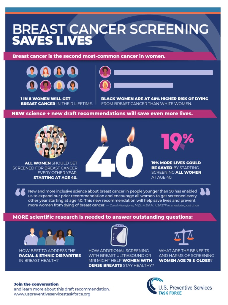 Breast Cancer Screening Saves Lives | PDF