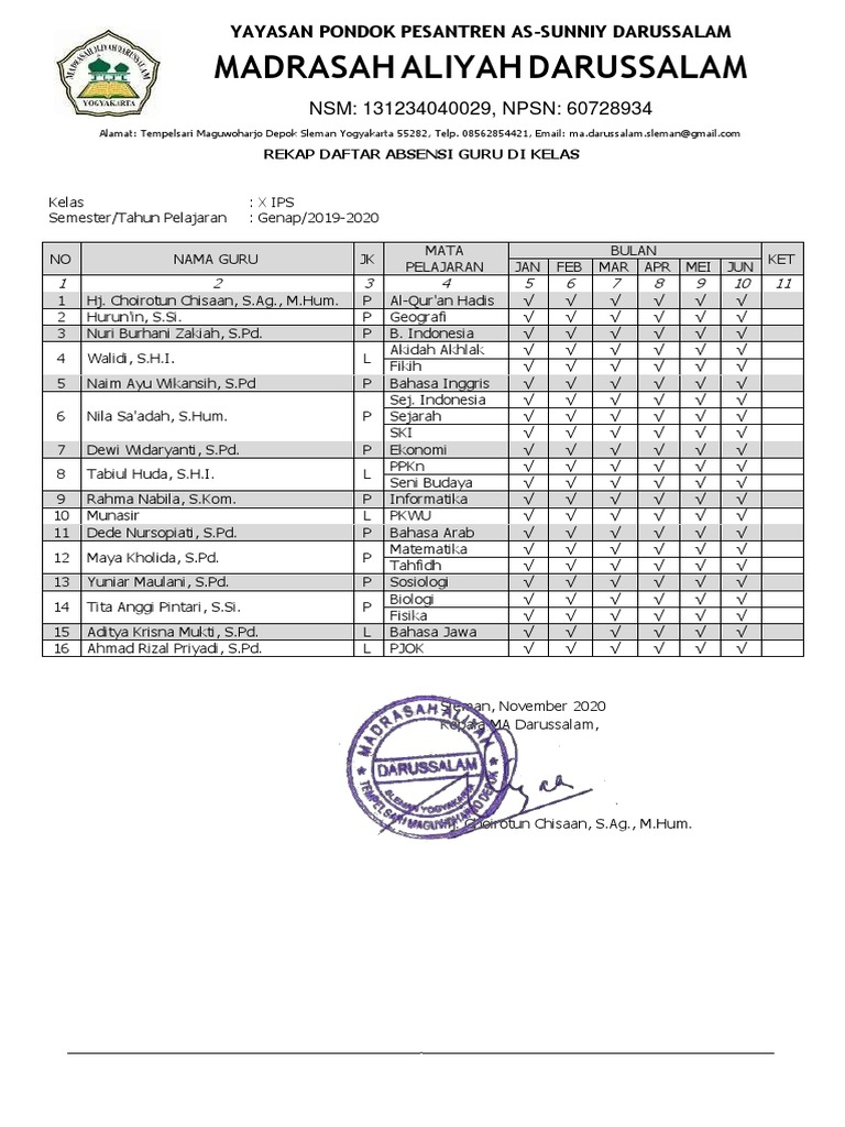 2 Rekap Daftar Absensi Guru Di Kelas | PDF