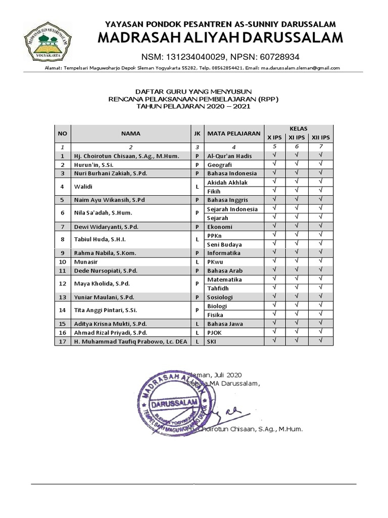 1 Daftar Guru Yang Menyusun | PDF