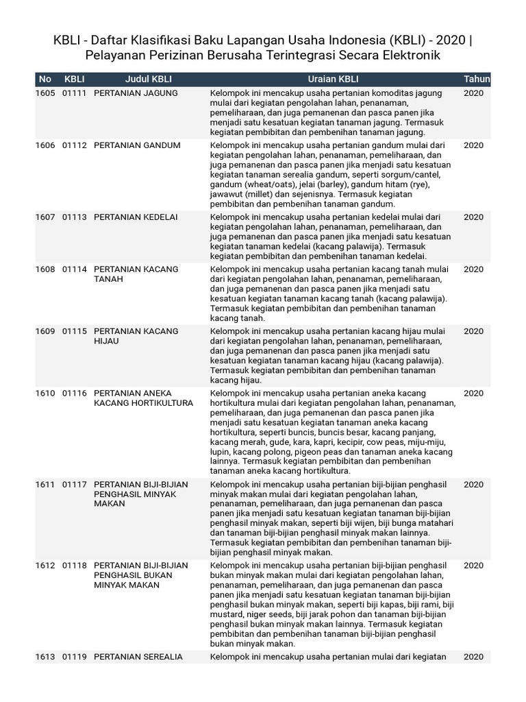 Klasifikasi KBLI Pertanian 2020 | PDF