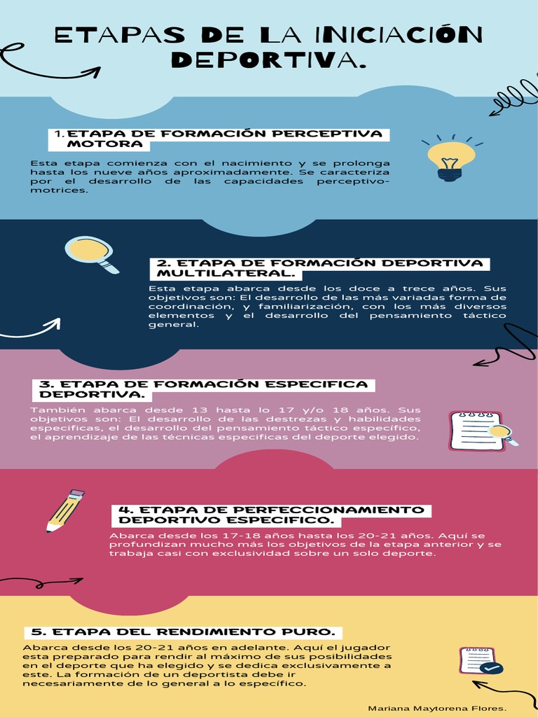 Infografia. Etapas de la iniciación deportiva | PDF
