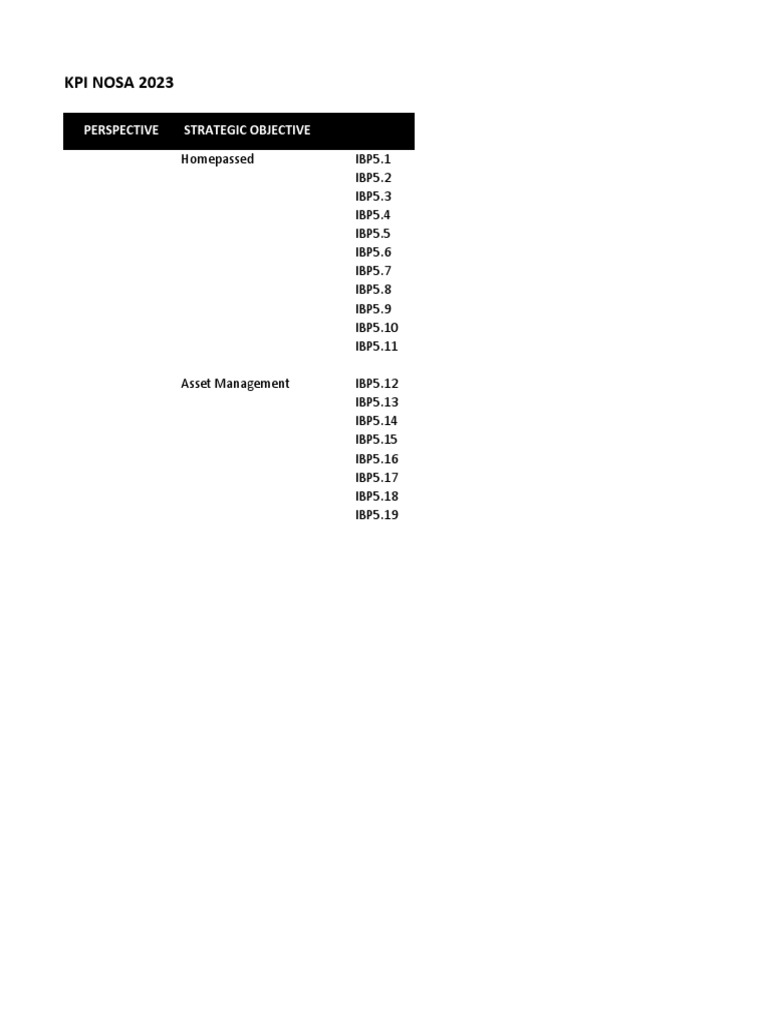 Kpi Nosa 2023 | PDF | Computing | Information Technology