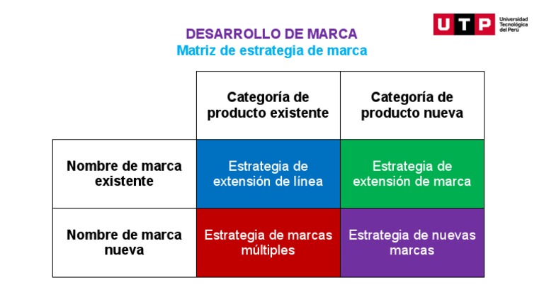 S05.s1 - Matriz de desarrollo de marca | PDF