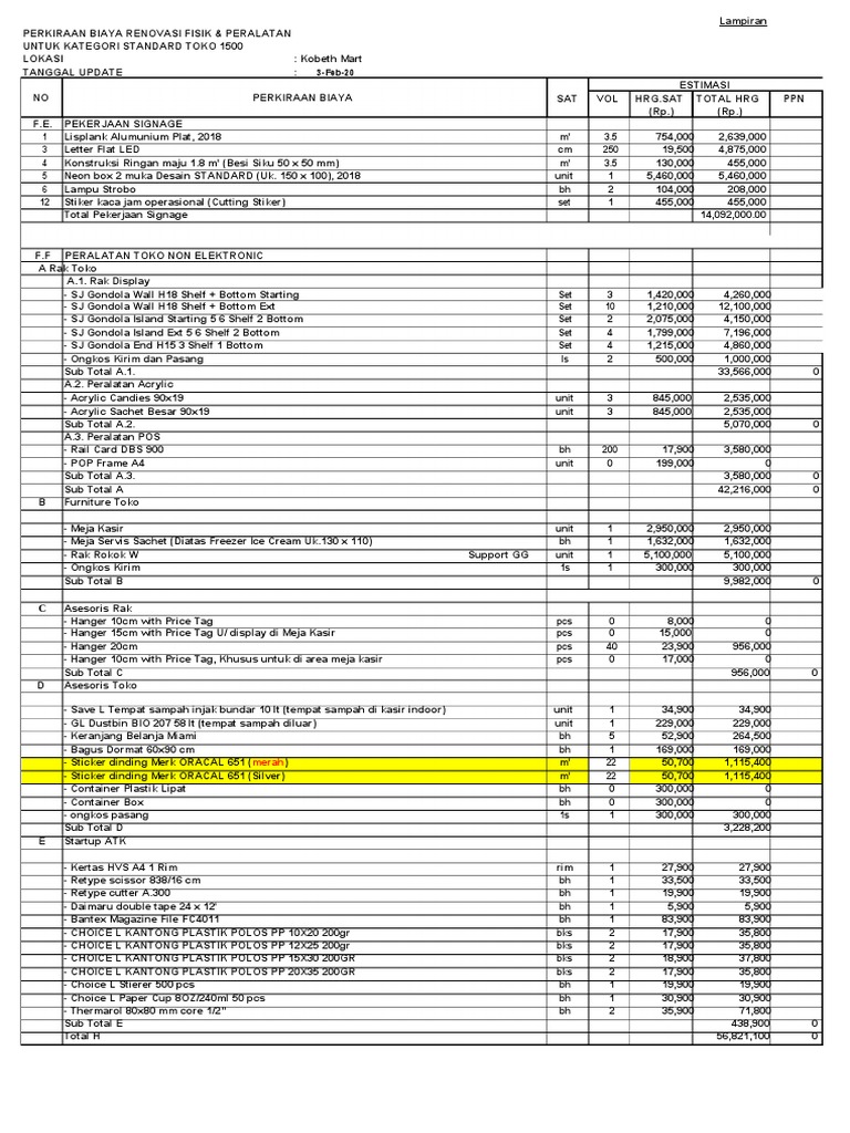 Proposal Toko Modern 2020 - Update Harga - Kobeth Mart - Detail RAB | PDF