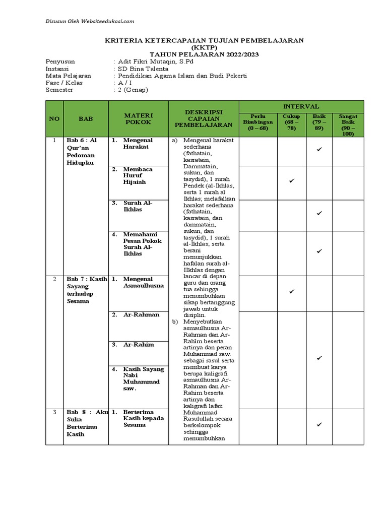 KKTP 2 Pai Kelas 1 (KKM) | PDF