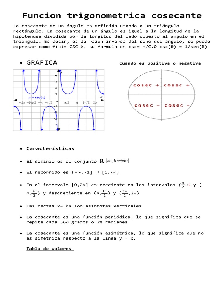 Funcion Trigonometrica Cosecante | PDF