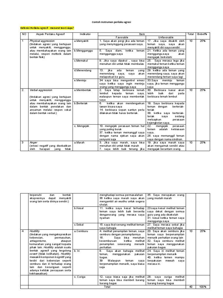 Contoh Instrumen Perilaku Agresi | PDF