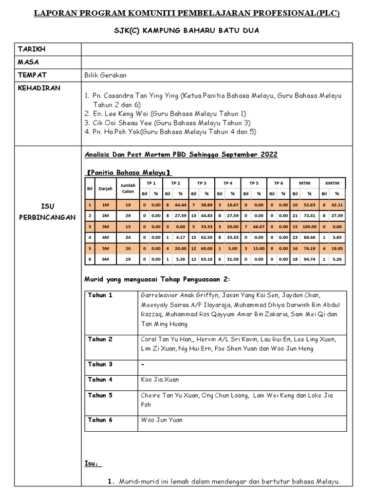 Laporan PLC-PBD BM Sehingga September 2022 | PDF