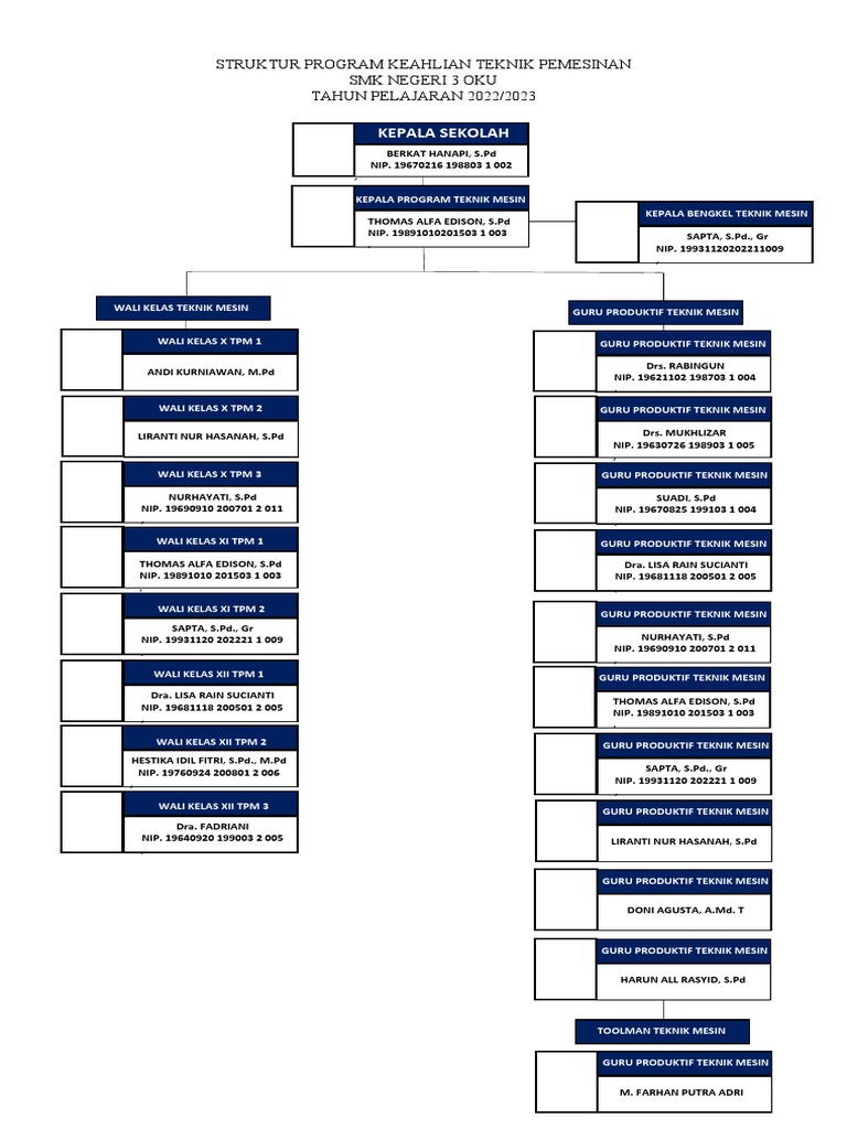 Struktur Program Keahlian Teknik Pemesinan | PDF