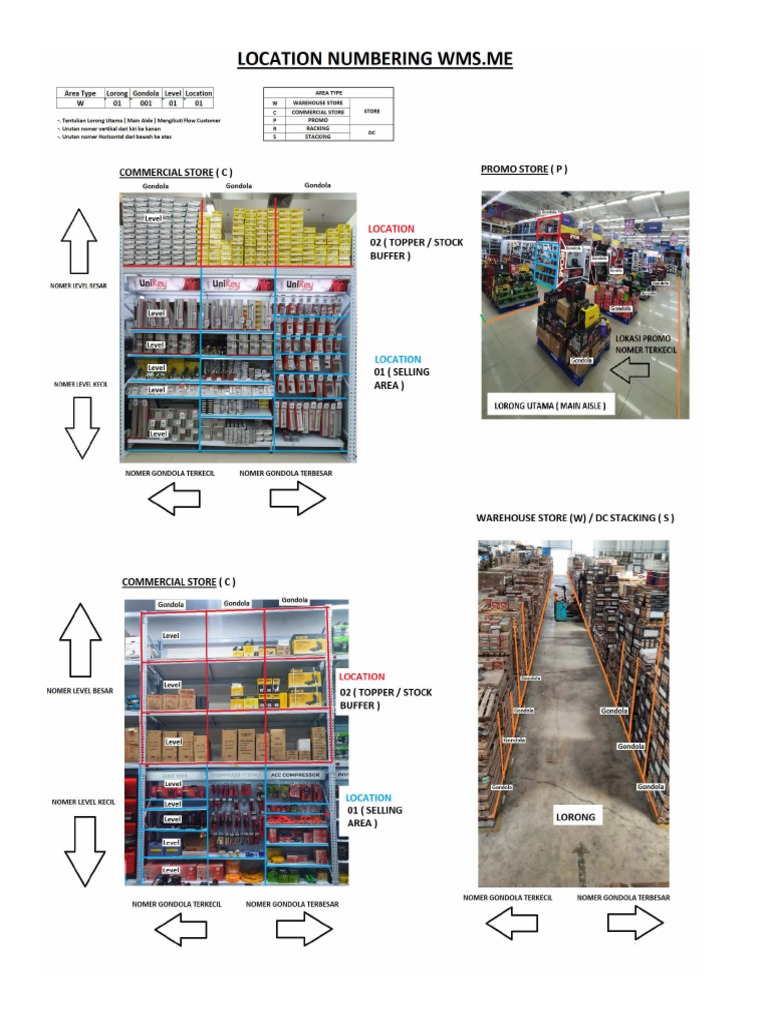 Location WMS - Me | PDF