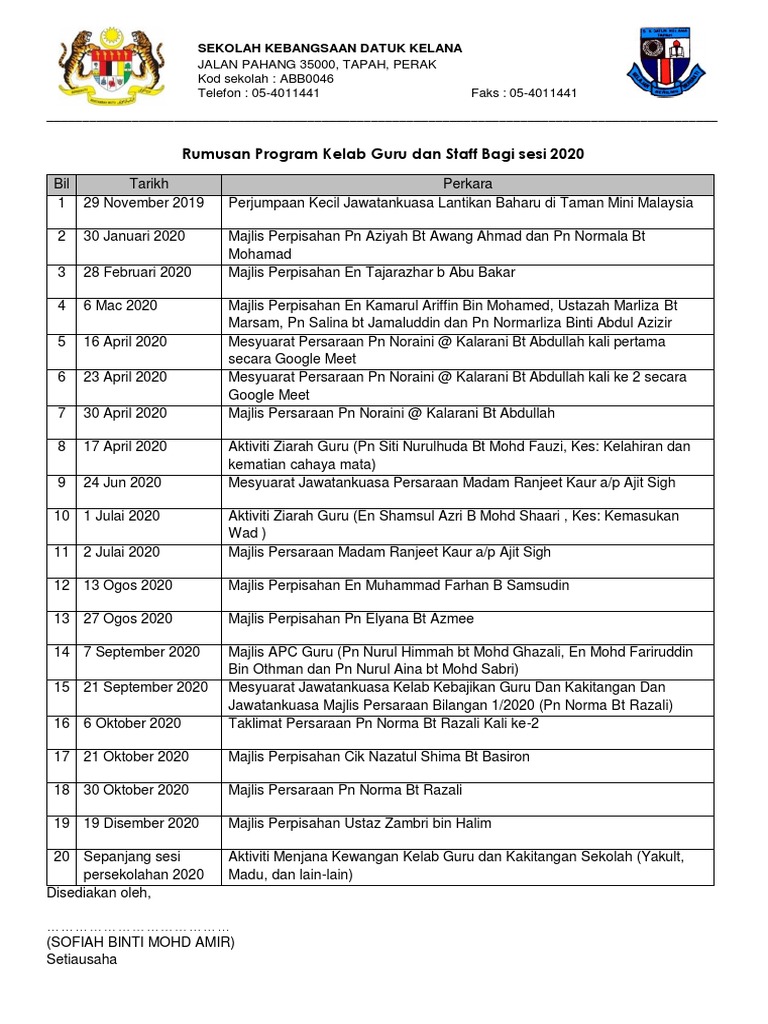 Rumusan Program Kelab Guru Dan Kakitangan Sekolah 2022 | PDF
