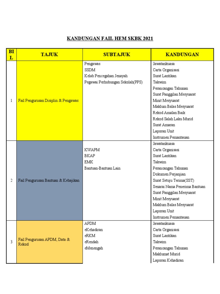 Kandungan Fail Hem SKBK 2021 | PDF