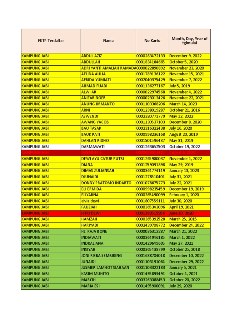 Data PRB Maret 2023 | PDF