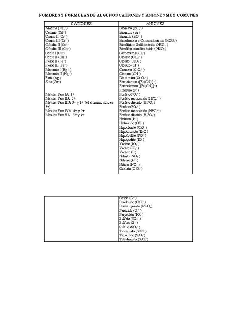 Lista de Cationes y Aniones | Descargar gratis PDF | Compuestos ...