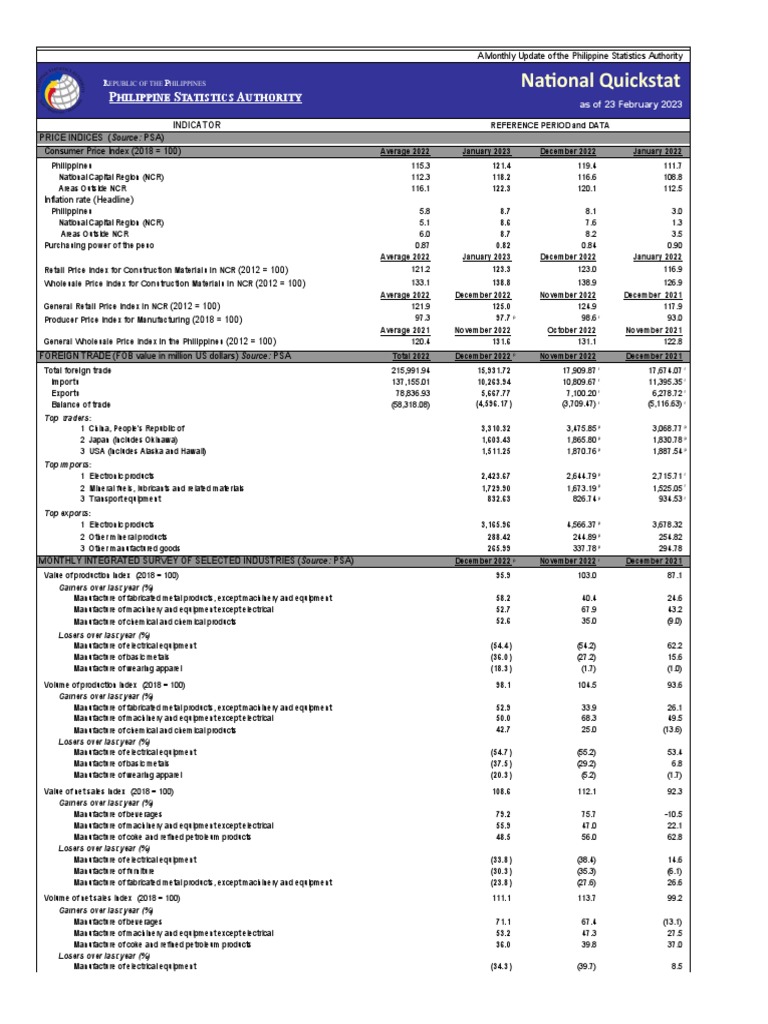 2023 NQS - Final - As of Feb 23 | PDF