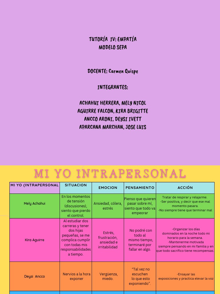 Modelo SEPA: Estrategias de Empatía | PDF