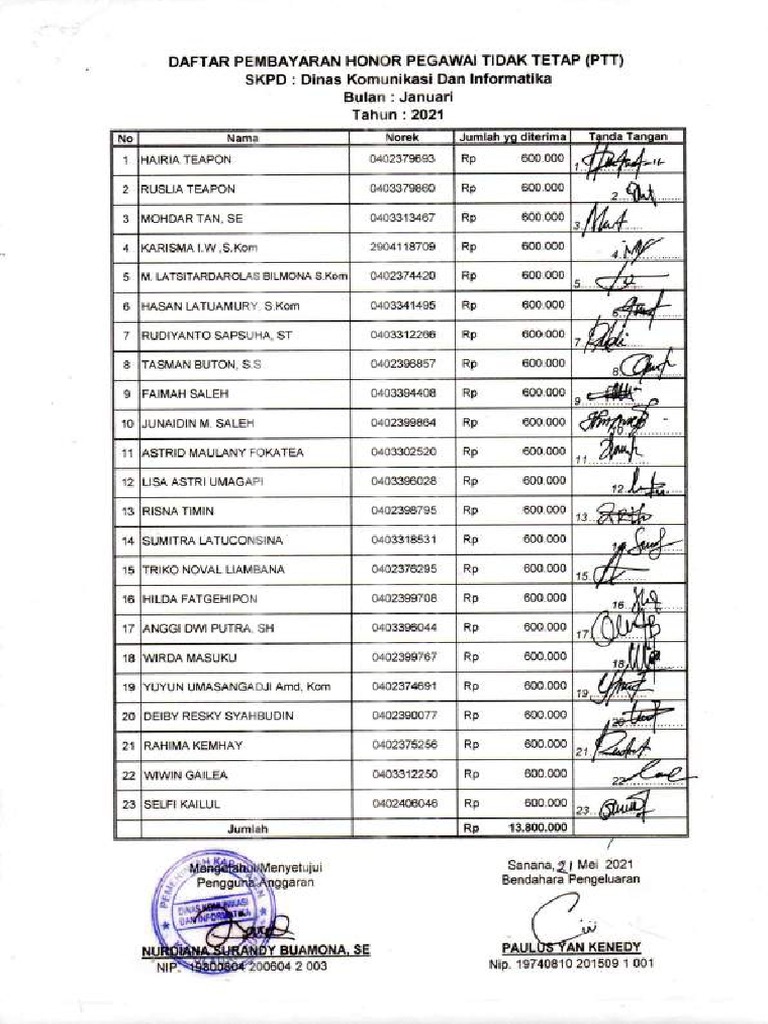 Daftar Pembayaran Honorarium Tahun 2021 PDF | PDF