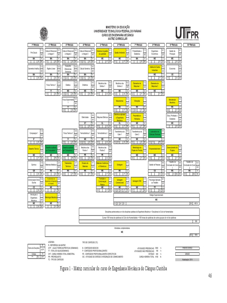 Matriz Curricular Engenharia Mecânica UTFPR | PDF | Engenharia Mecânica | Engenharia