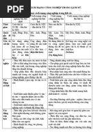 KTCB - Cách mạng công nghiệp lần 3 | PDF