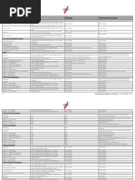 1303 - Laminate Codes | PDF | Kitchen | Home Economics