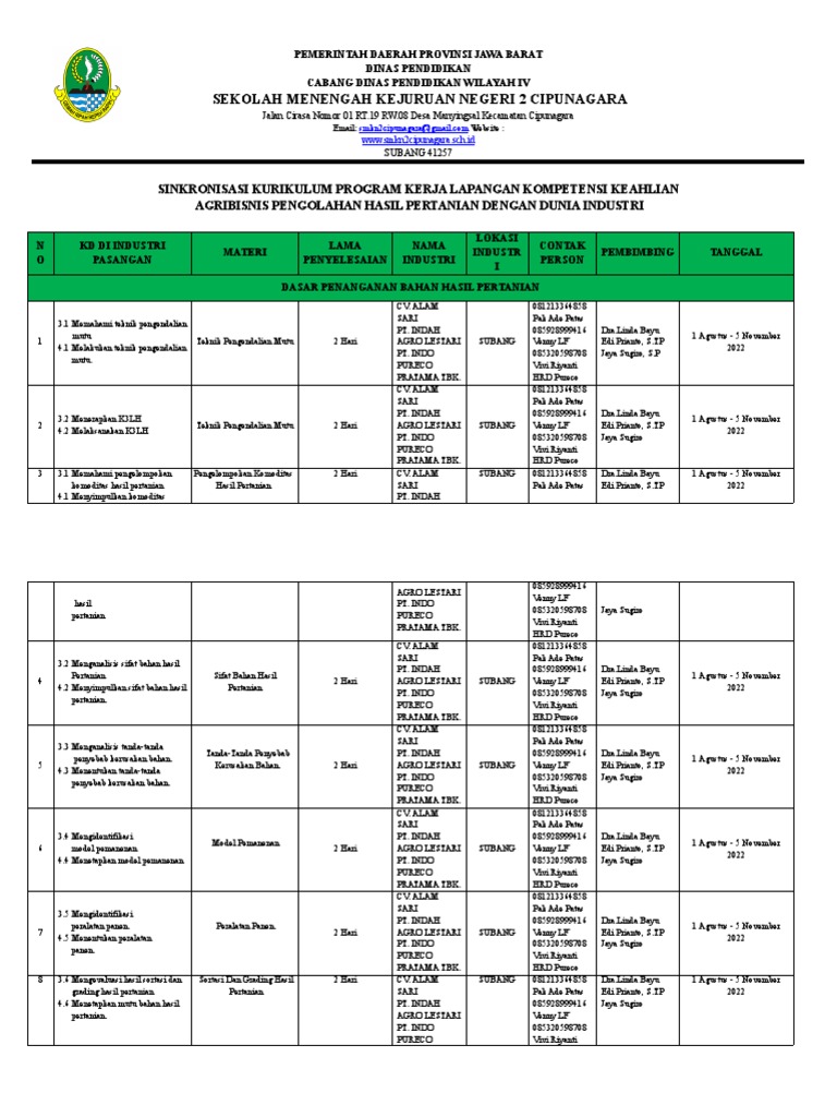 Dokumen Sinkronisasi Aphp | PDF