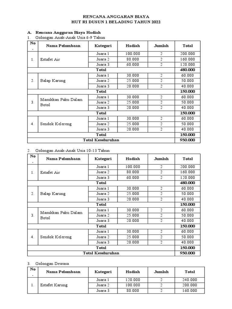 Rab Hut Ri Dusun 1 2022 | PDF
