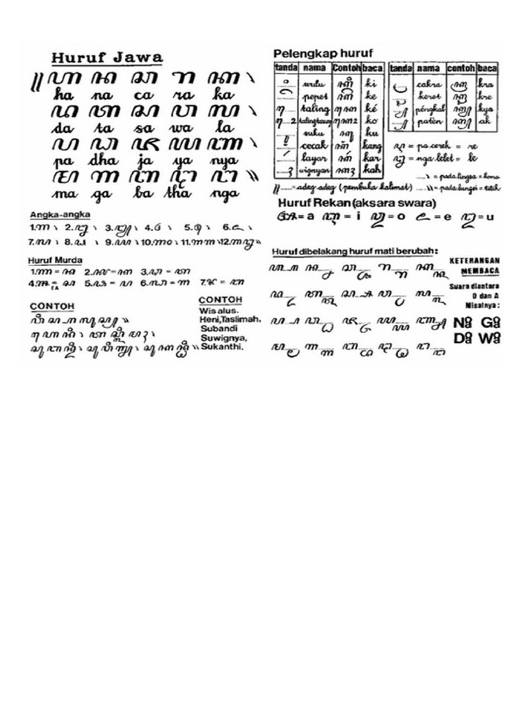 Aksara Jawa | PDF