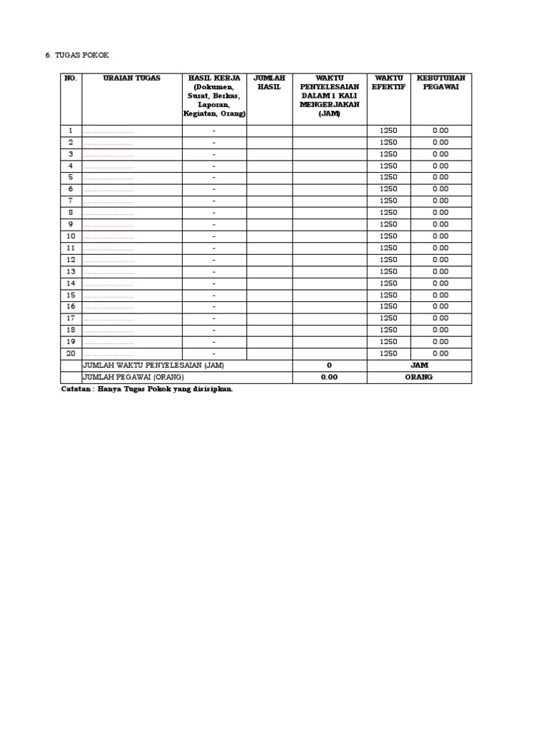 Form Bobot Anjab Dan Abk Eselon Iv | PDF | Teknologi & Rekayasa