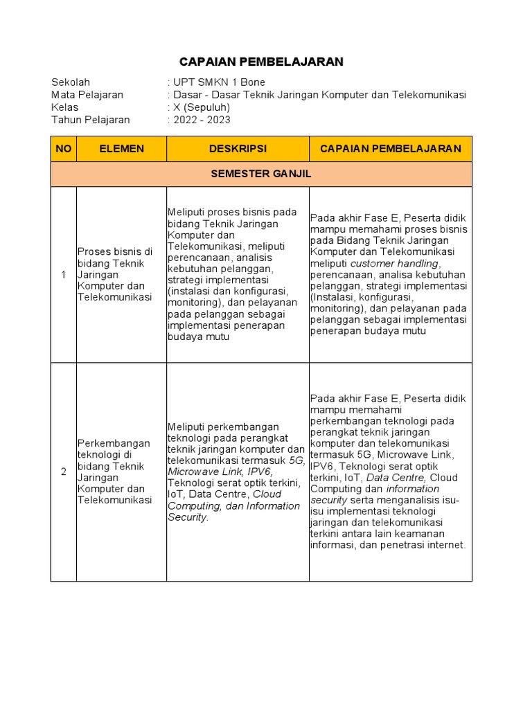 CP Mapel Dasar-Dasar TJKT | PDF