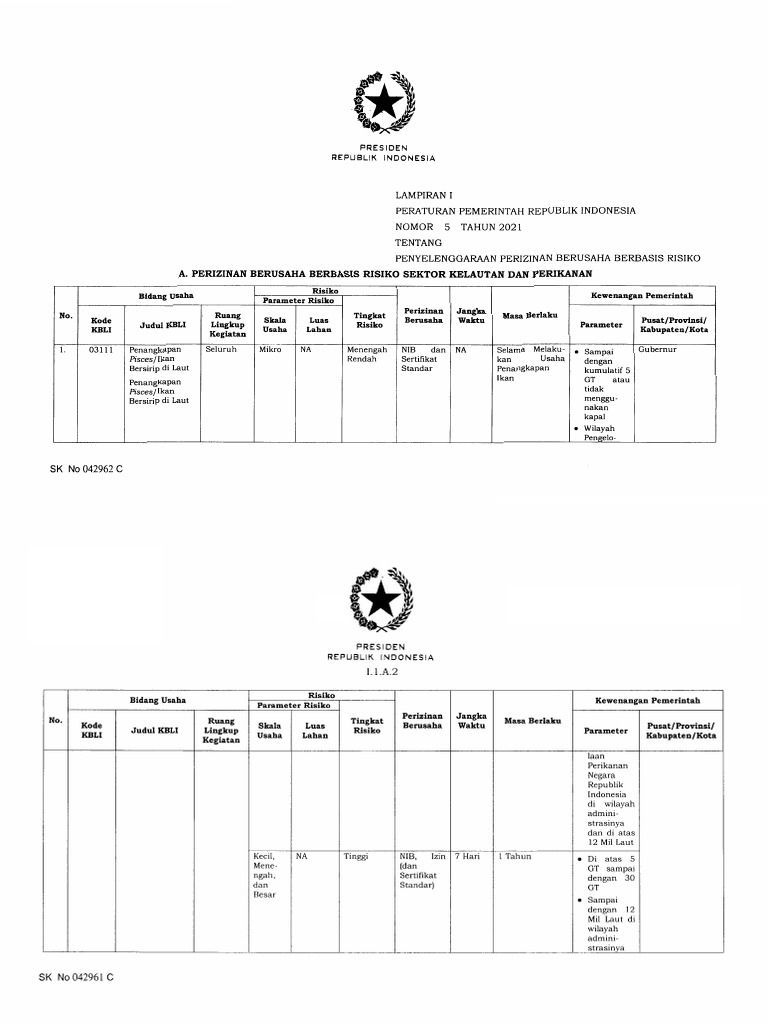 PP No 5 2021 L1 PDF | PDF