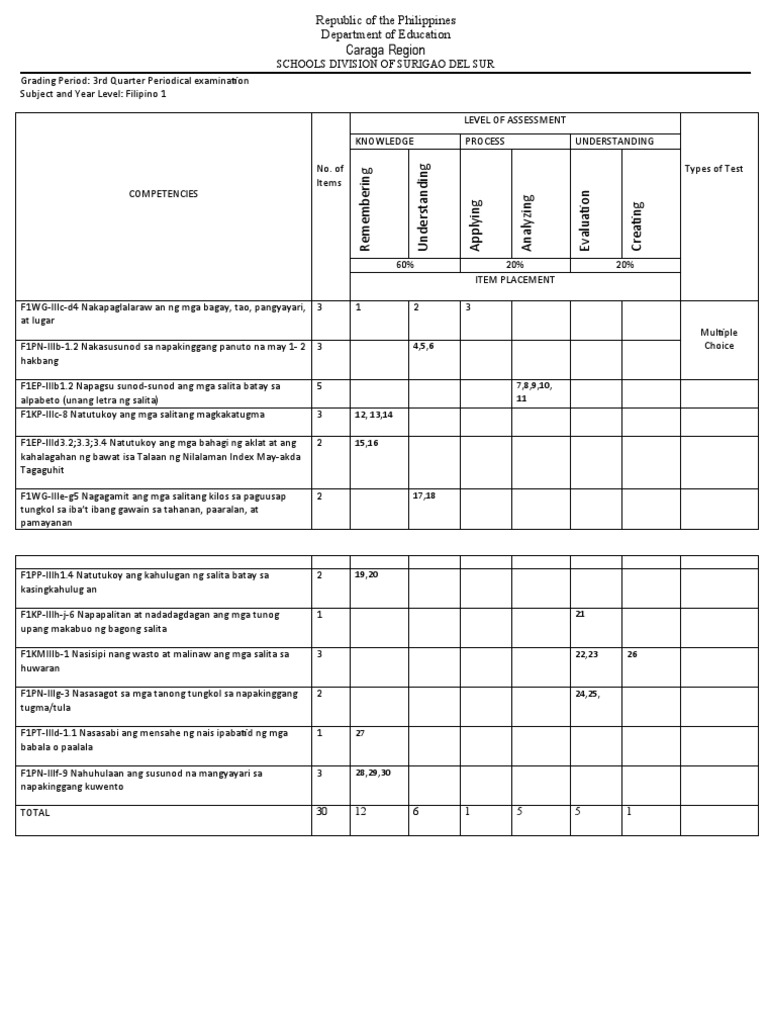 3rd Quarter TOS Filipino 1 | PDF