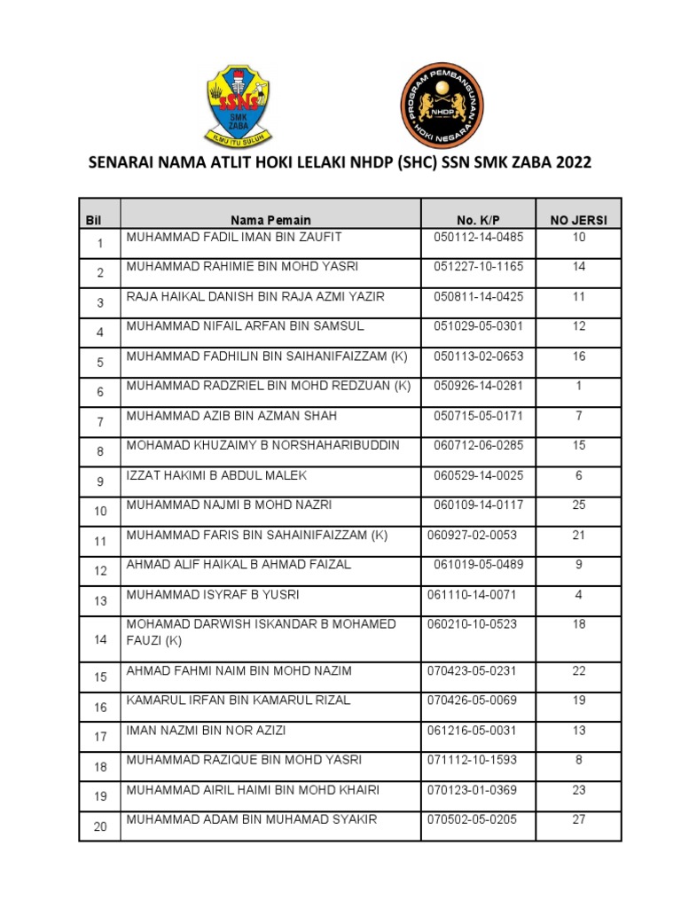 Senarai Nama Atlit Hoki Lelaki NHDP (SHC) SSN SMK Zaba 2022 | PDF