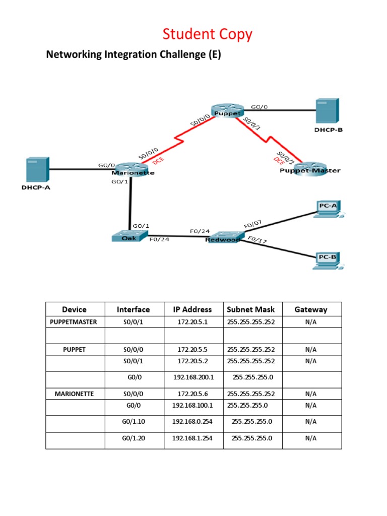 IP Addressing and VLAN Configuration | PDF | Communications Protocols ...