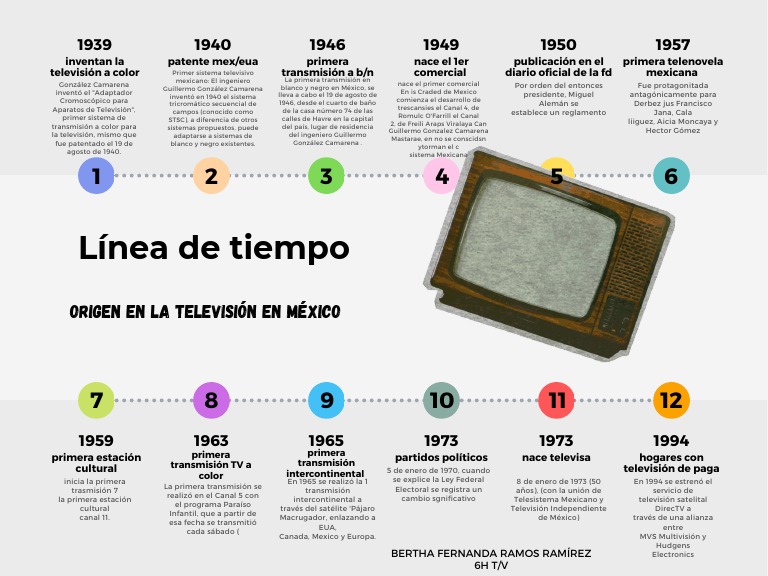 Línea de TMP 2 | PDF | Radiodifusión | Televisión