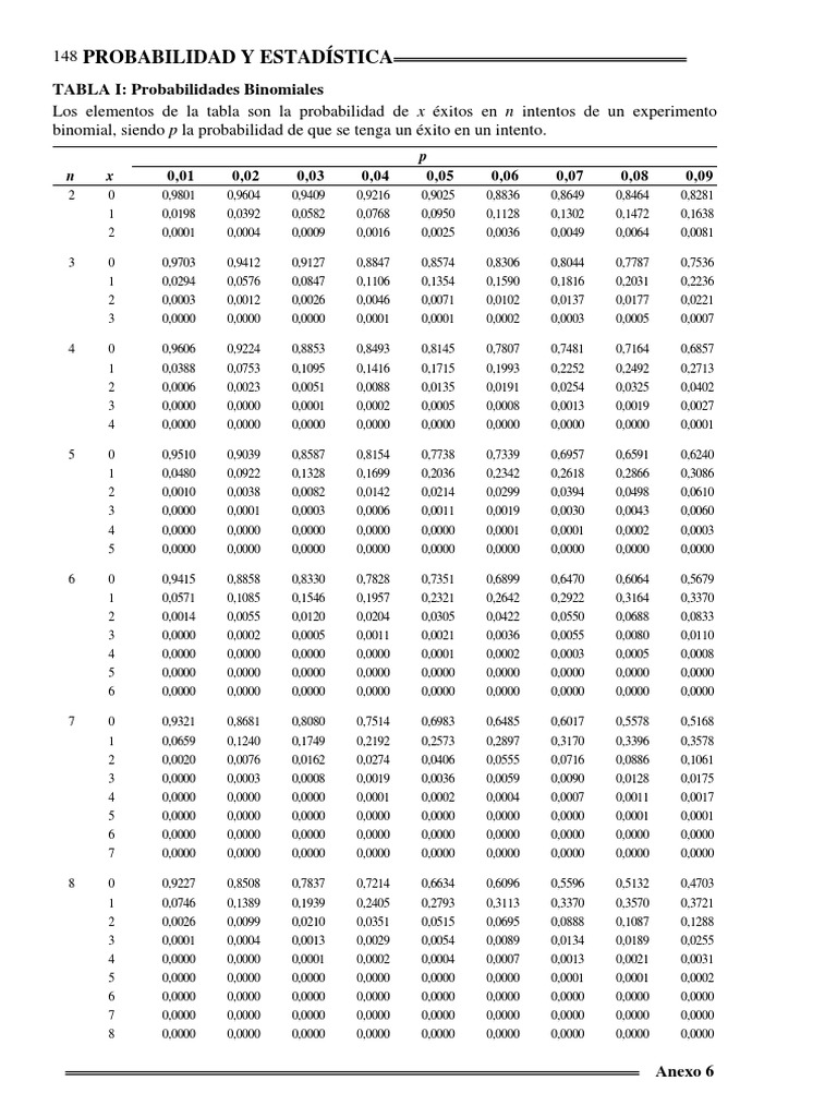 Tablas PyE 2023 | PDF